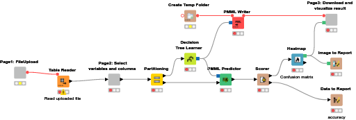 Webportal Data Mining Nodepit